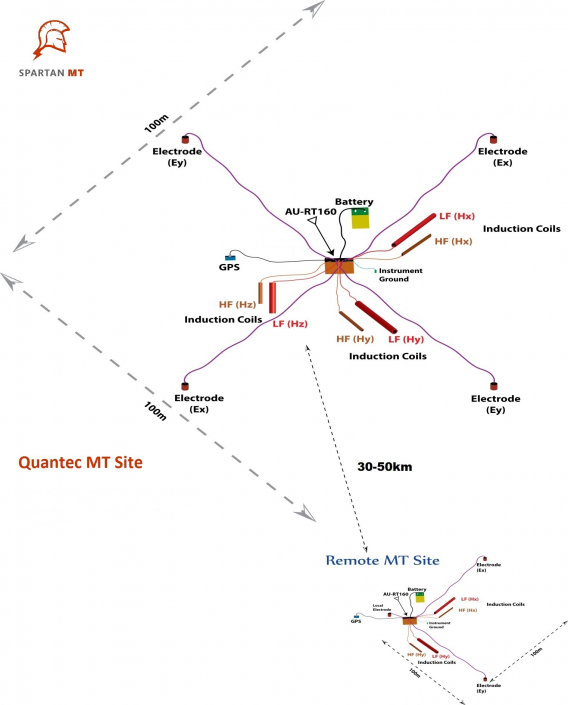 SPARTAN MT – Flexible Solutions Resistivity Mapping – Quantec Geoscience