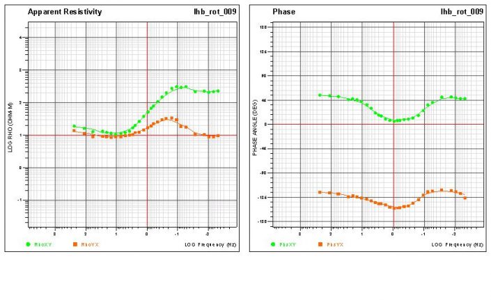 Spartan MT: Magnetotelluric Surveys for Deep Exploration - Quantec ...