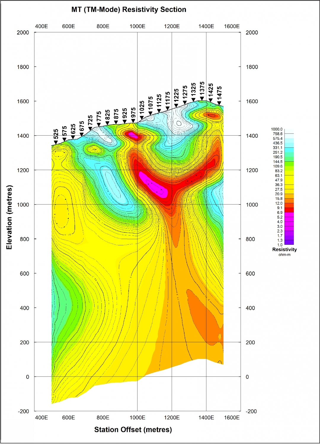 TITAN 160 – Quantec Geoscience