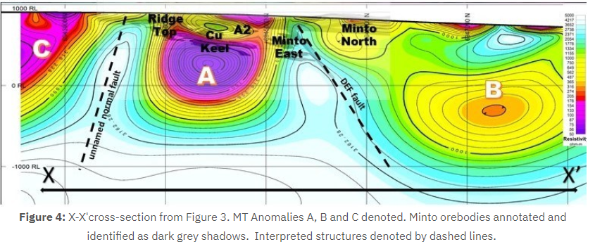 Minto Metals Reports New Exploration Targets From SPARTAN MT Survey ...