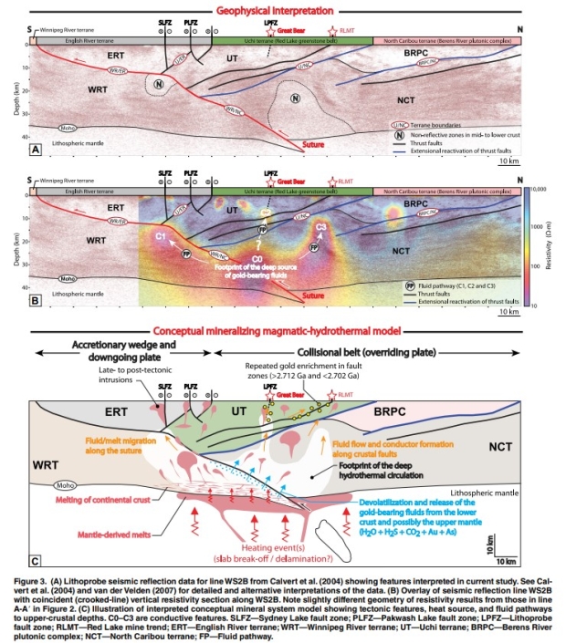 Spectacular MT results under Red Lake – Quantec Geoscience